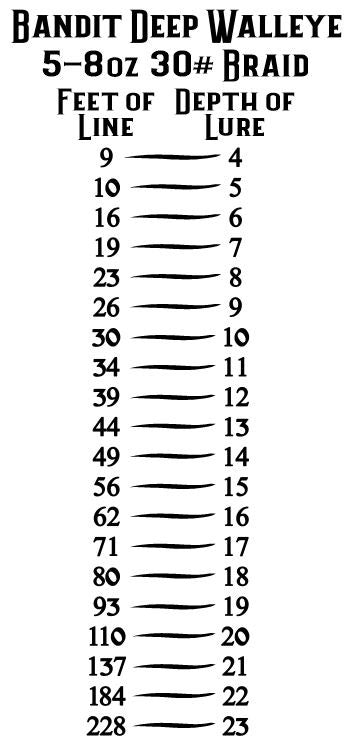 Bandit Deep Walleye Depth Chart – R & R Identification